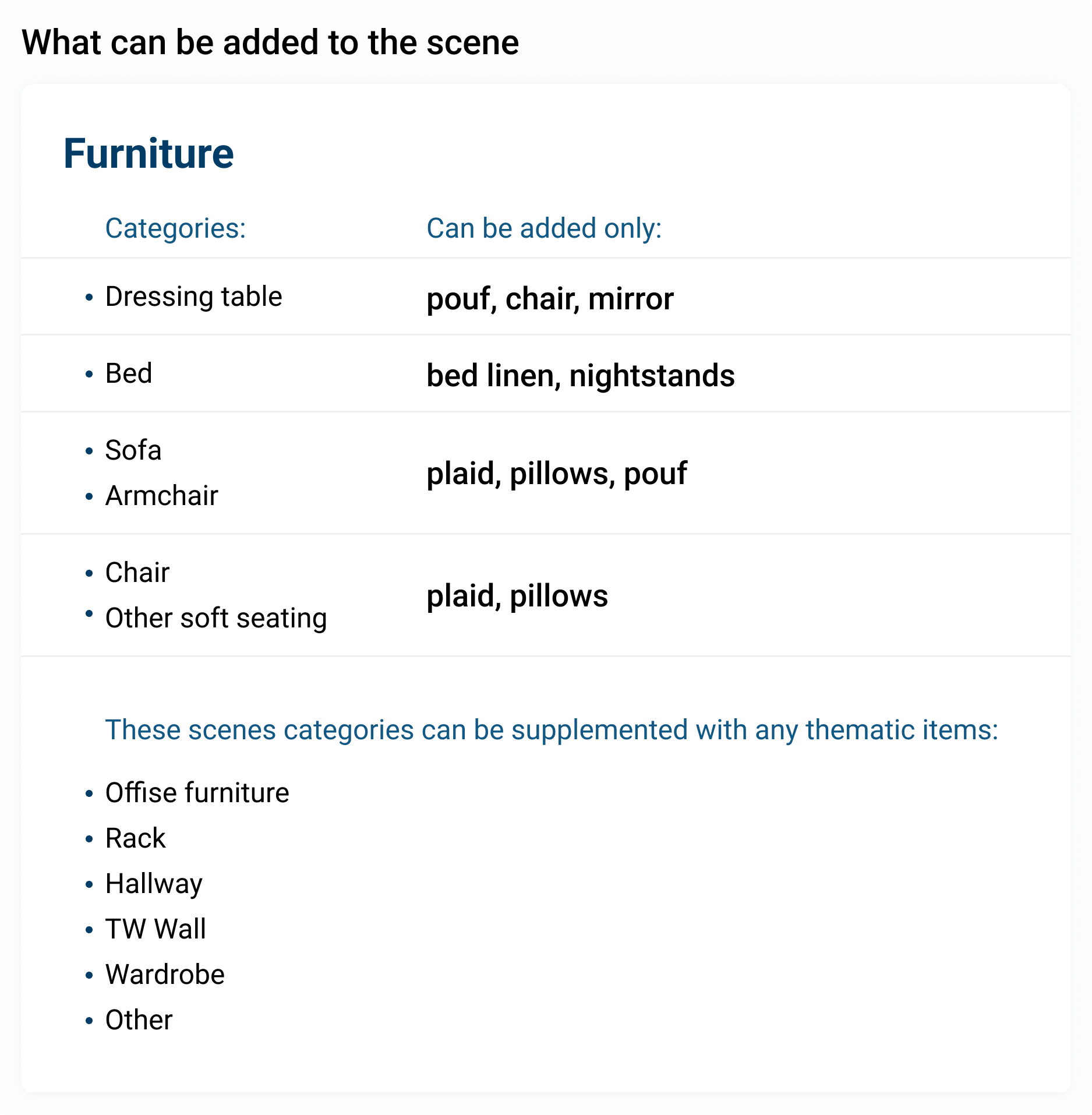Moderation rules for sets